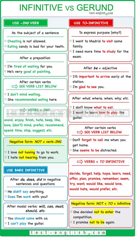 Infinitives And Gerunds Verb Patterns Test English