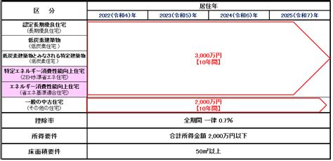 令和4年1月1日以後の住宅借入金等特別控除ー中古住宅・増改築等をした場合ー 鈴木貴清税理士事務所｜横浜市保土ケ谷区の税理士｜旭区｜瀬谷区