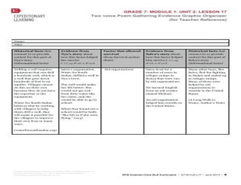 Grade 7 Module 1 Unit 2