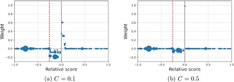 Figure 3 From Optimal Decision Rules Under Partial Identification