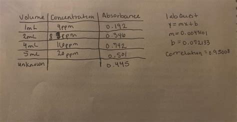 Solved Calculations And Determinations Remove The Following