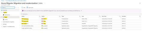 Azure Migrate How To Migrate On Premises Vmware Vsphere Virtual Machines To Azure Part 4