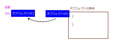 Javascript Weakmap