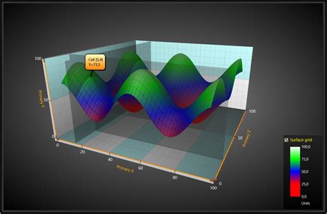Beginners Guide To LightningChart NET Your Charting Library