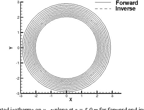 Figure 1 From Application Of The Finite Element Method To Inverse