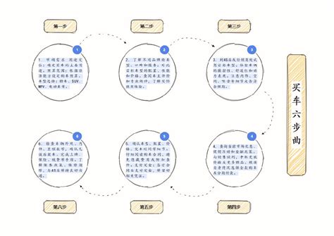 动态流程图怎么画 年教你借助Deepseek快速画出动态流程图 知乎