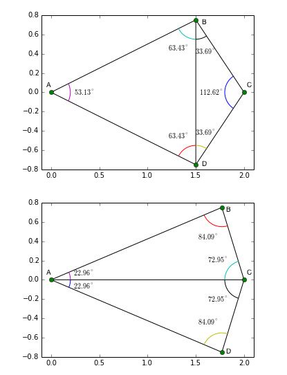 Delaunay Triangulation Voronoi Diagram With Opencv C Python