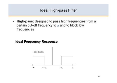 Basics Of Digital Filters