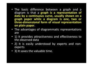 Pg Stat Lecture Graphical And Diagrammatic Representation Of Data