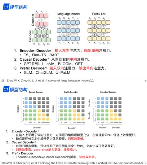 用通俗易懂的方式讲解：一文讲透主流大语言模型的技术原理细节 Csdn博客