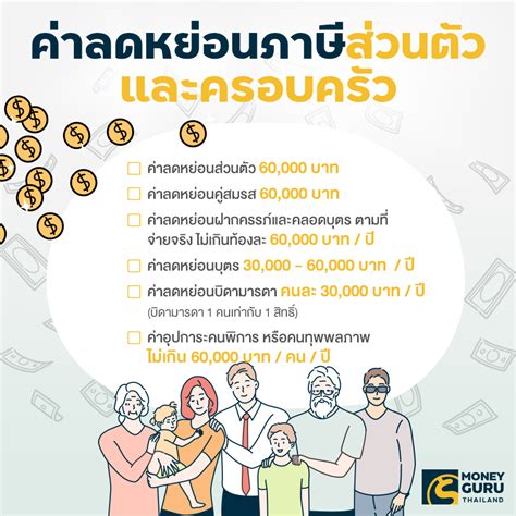 มัดรวมมาให้แล้ว ลดหย่อนภาษี 2564 มีอะไรบ้าง เช็คราคา คอม