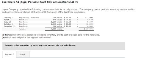 Solved Exercise 5 14 Algo Periodic Cost Flow Assumptions Chegg Com