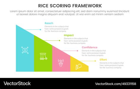 Rice Scoring Model Framework Prioritization Vector Image