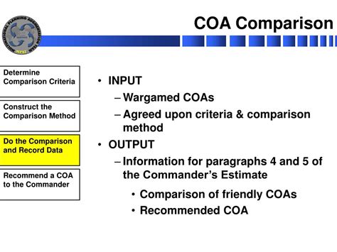 Ppt Multinational Force Course Of Action Comparison Powerpoint