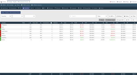 Step 10 Analyzing Your Popads Campaigns Using Bemob