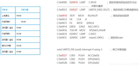 Arm异常 Arm Core如何响应中断的arm异常基地址 Csdn博客