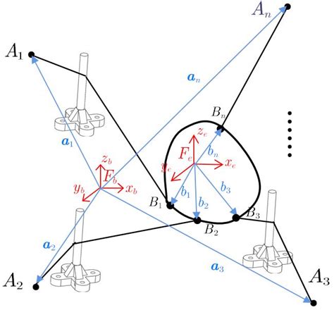 Figure 2 From Dynamic Control Of A Cable Driven Parallel Robot Allowing Wrapping Phenomenon