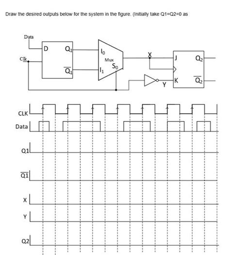 Solved Draw The Desired Outputs Below For The System In The Chegg Com