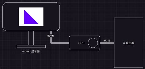 Webgl