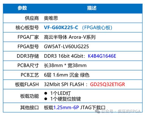 高云新品：arora V 60k Fpga图像开发板