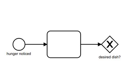 Npm Bpmn Js Ext Skypack