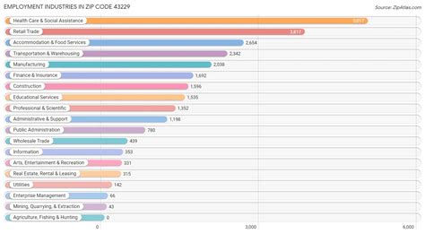 43229 Zip Code Zip Code 43229 Demographics In 2024 Zip Atlas