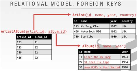 cmu 15 445：课程简介与关系模型 端小强的博客
