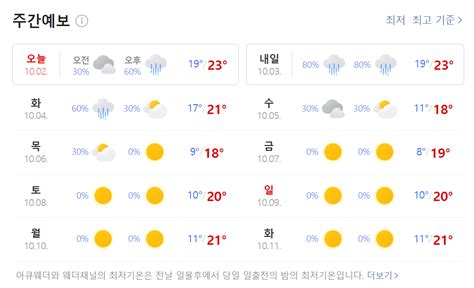 주말 날씨 예보 개천절 전국 날씨