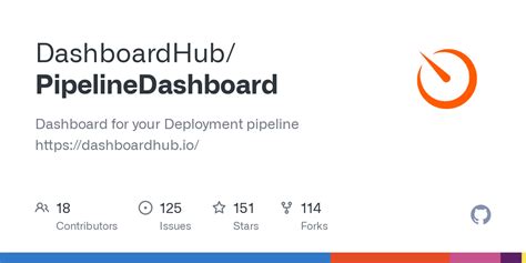 Pull Requests · Dashboardhubpipelinedashboard · Github