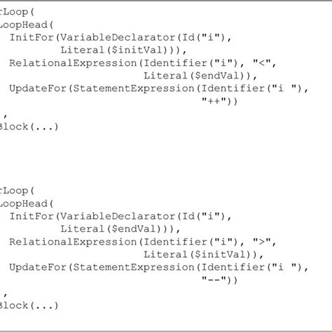 The Rewriting Rule Transforming The For Loop Download Scientific Diagram