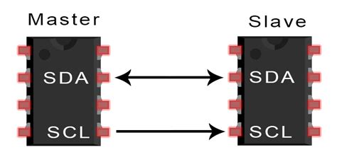 How To Use I2c — Micromelon Robotics