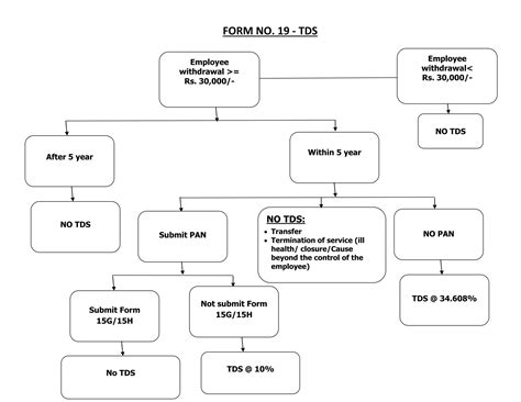 Tds Flowchart Instructions English12 Pdf