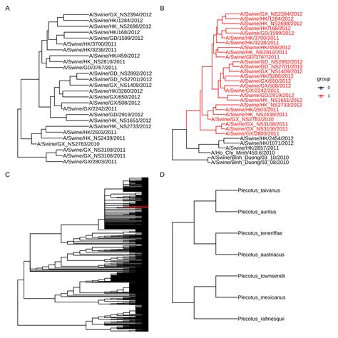 Chapter 2 Manipulating Tree With Data Data Integration Manipulation