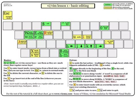 Vim editor là gì Cách cài đặt và sử dụng Vim cho người mới