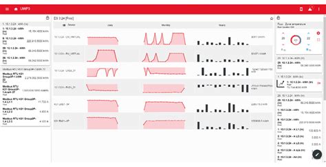 Uwp 40 Carlo Gavazzi