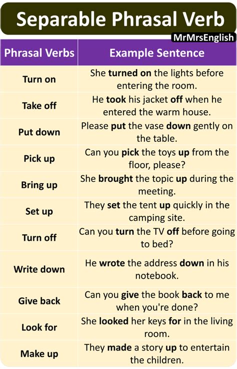 Phrasal Verbs In English Grammar With Example Sentences MR MRS ENGLISH