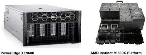 Hardware Components Deploy And Finetune Llama2 70b Chat On Poweredge Xe9680 With Amd Instinct