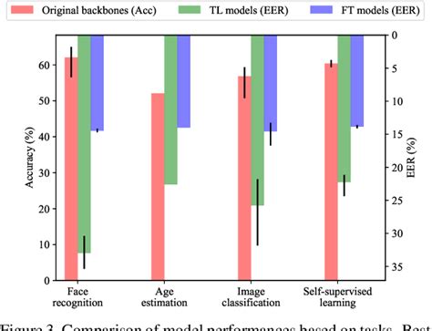 Figure 3 From How Close Are Other Computer Vision Tasks To Deepfake Detection Semantic Scholar