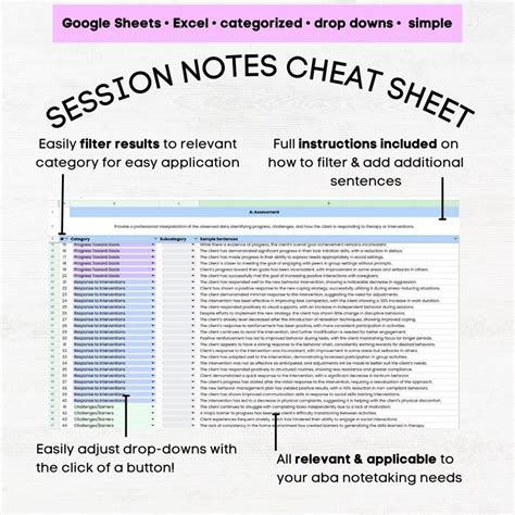 Aba Soap Note Sentences Aba Progress Note Aba Session Note Rbt