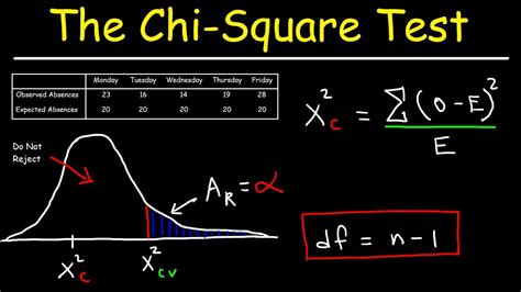 What Does A Small Chi Square Value Mean At Sara Swasey Blog