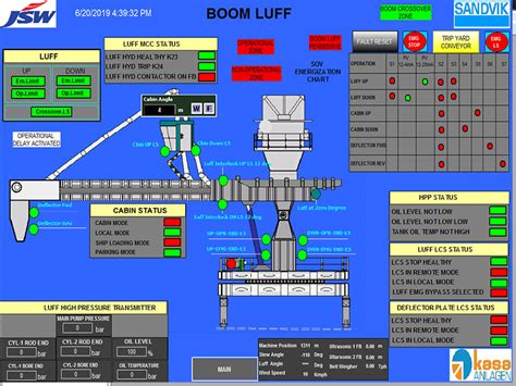 PLC DCS SCADA Systems KASA ANLAGEN