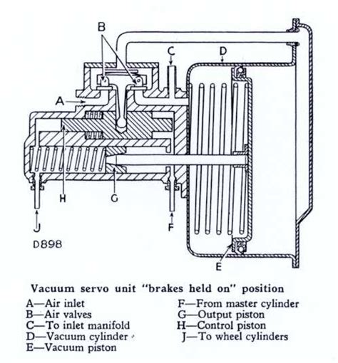Rover P4 Brake Servo