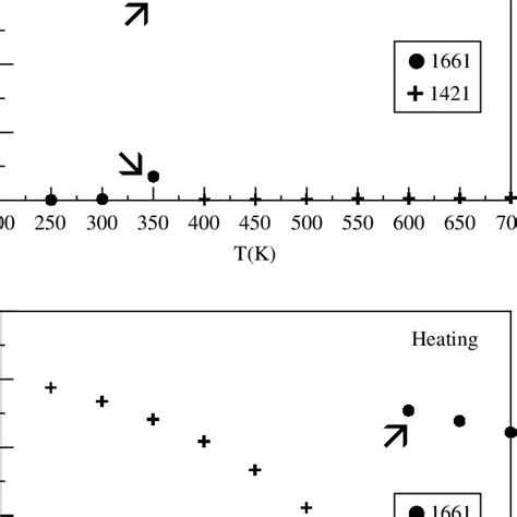 Close Packed Structures A Fcc B Dhcphcp And C A Unit Cell In Download Scientific
