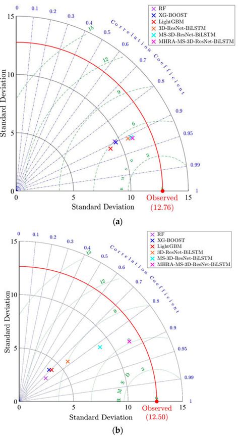 Remote Sensing Special Issue Improving Remote Sensing Crop Mapping