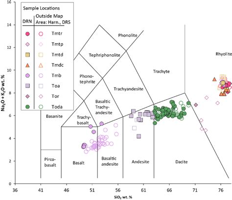 total alkali na2o k2o vs silica sio2 plot classification tas