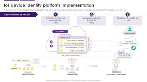 iot device identity platform implementation internet of things iot