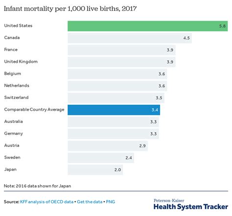 Mortality Rate