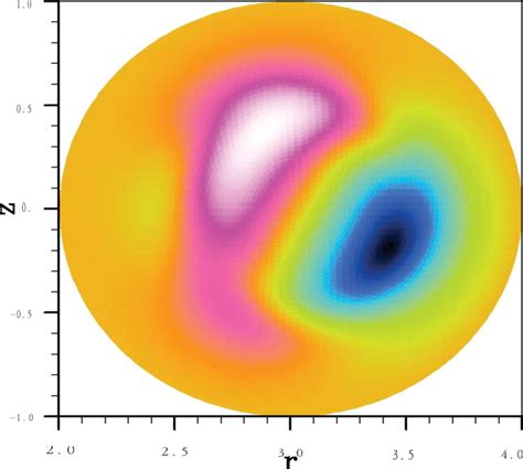 Nonlinear Simulation Of Toroidal Alfvén Eigenmode With Source And Sink Physics Of Plasmas
