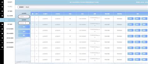 基于php的大学助学贷款管理系统设计和实现源码lw调试文档 Csdn博客