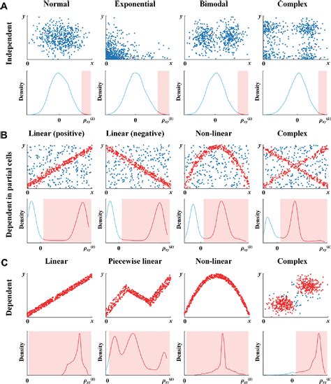 Figure From Cell Specific Network Constructed By Single Cell RNA Sequencing Data Semantic